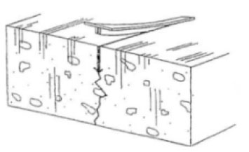 Expansion Joints - Shafer