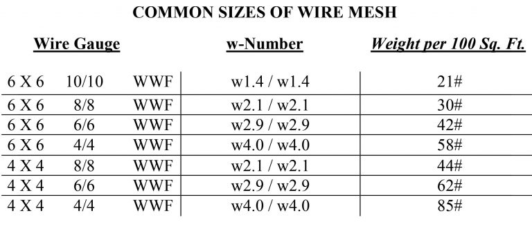 Wire Mesh - Shafer Brothers